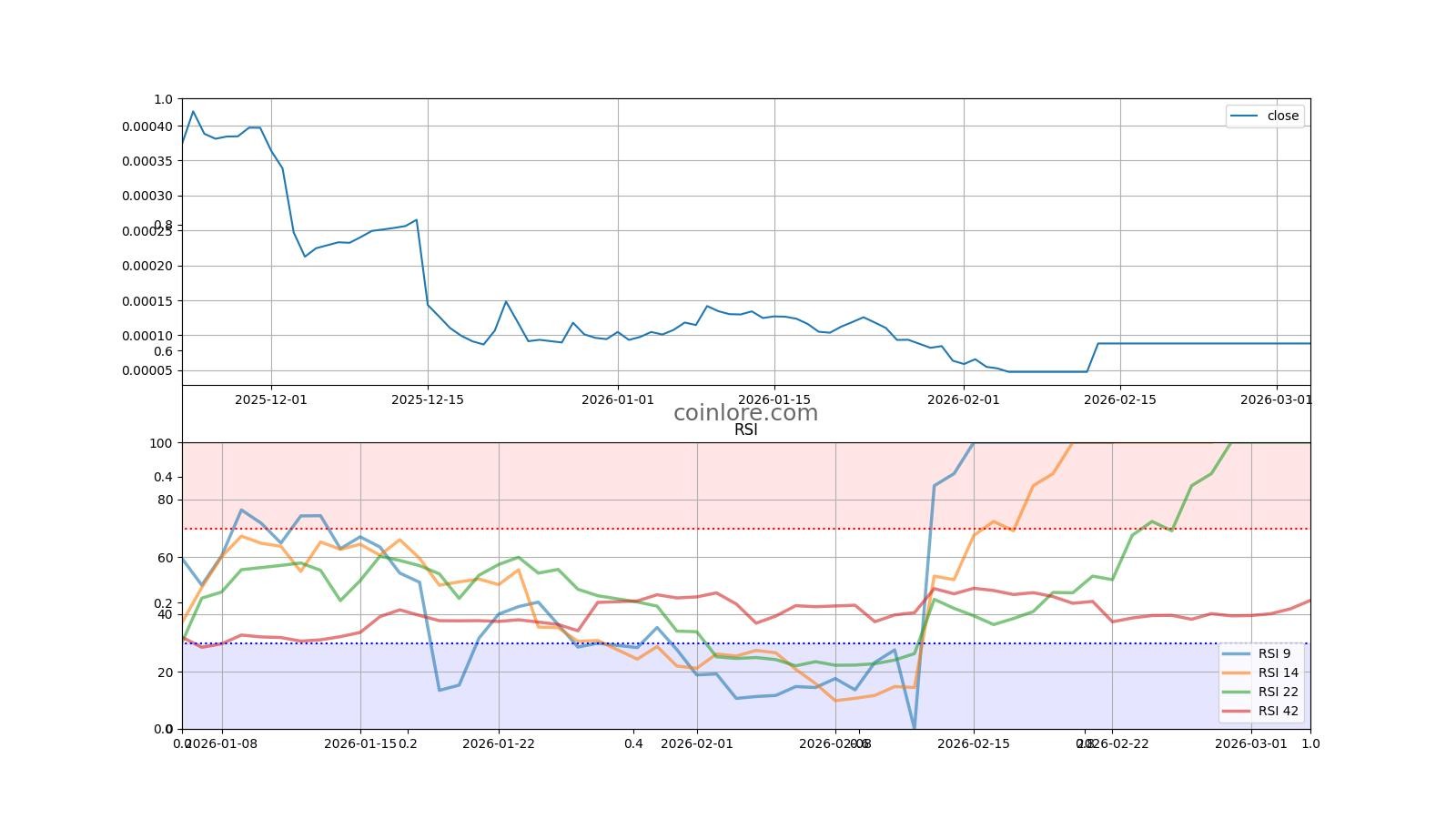 Circuits of Value RSI indicator