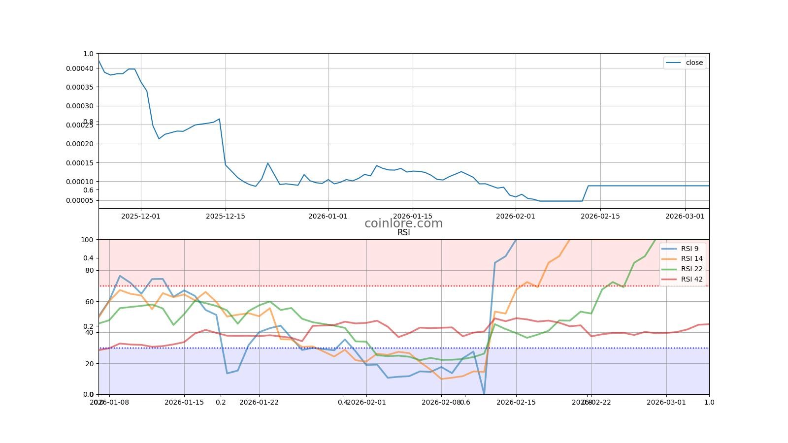 Circuits of Value RSI indicator