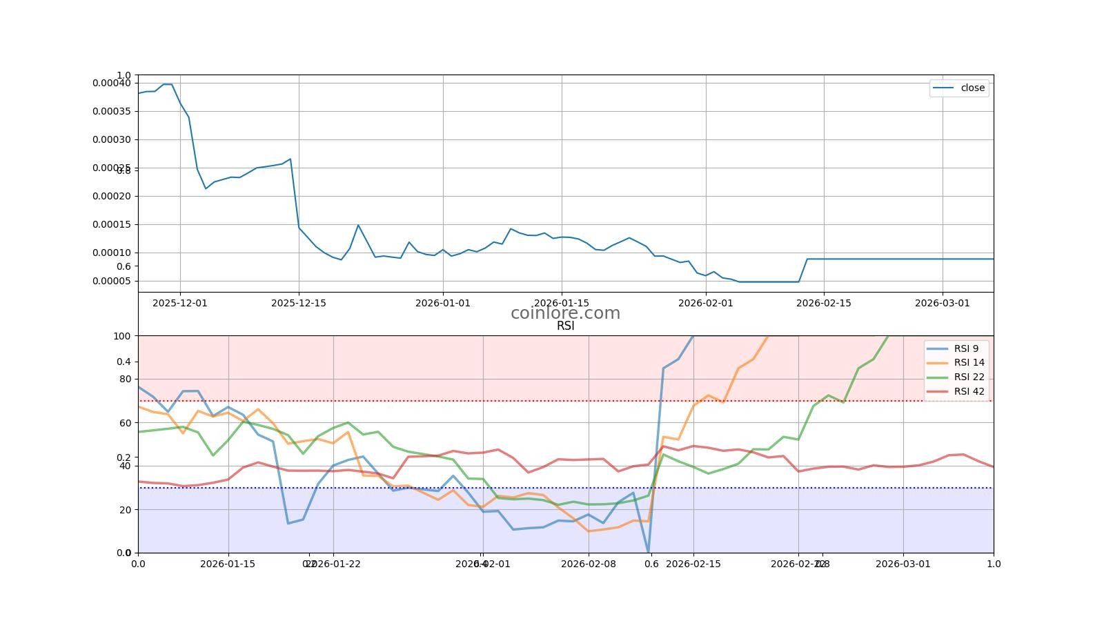 Circuits of Value RSI indicator