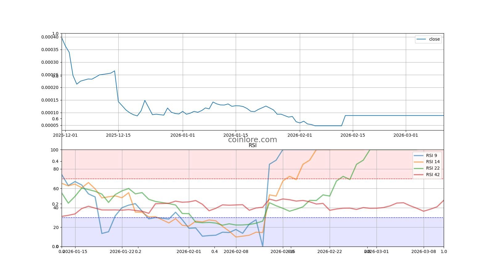 Circuits of Value RSI indicator