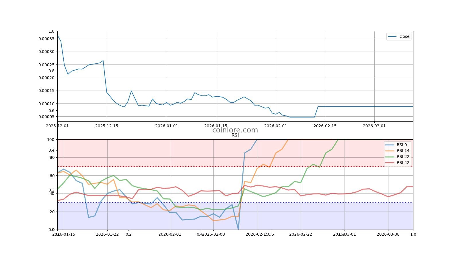 Circuits of Value RSI indicator
