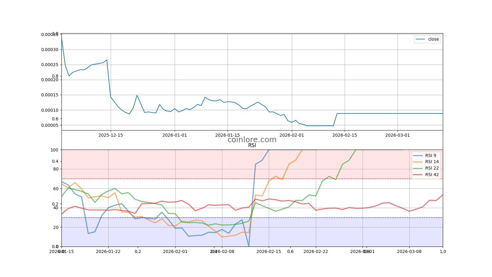 Circuits of Value RSI indicator