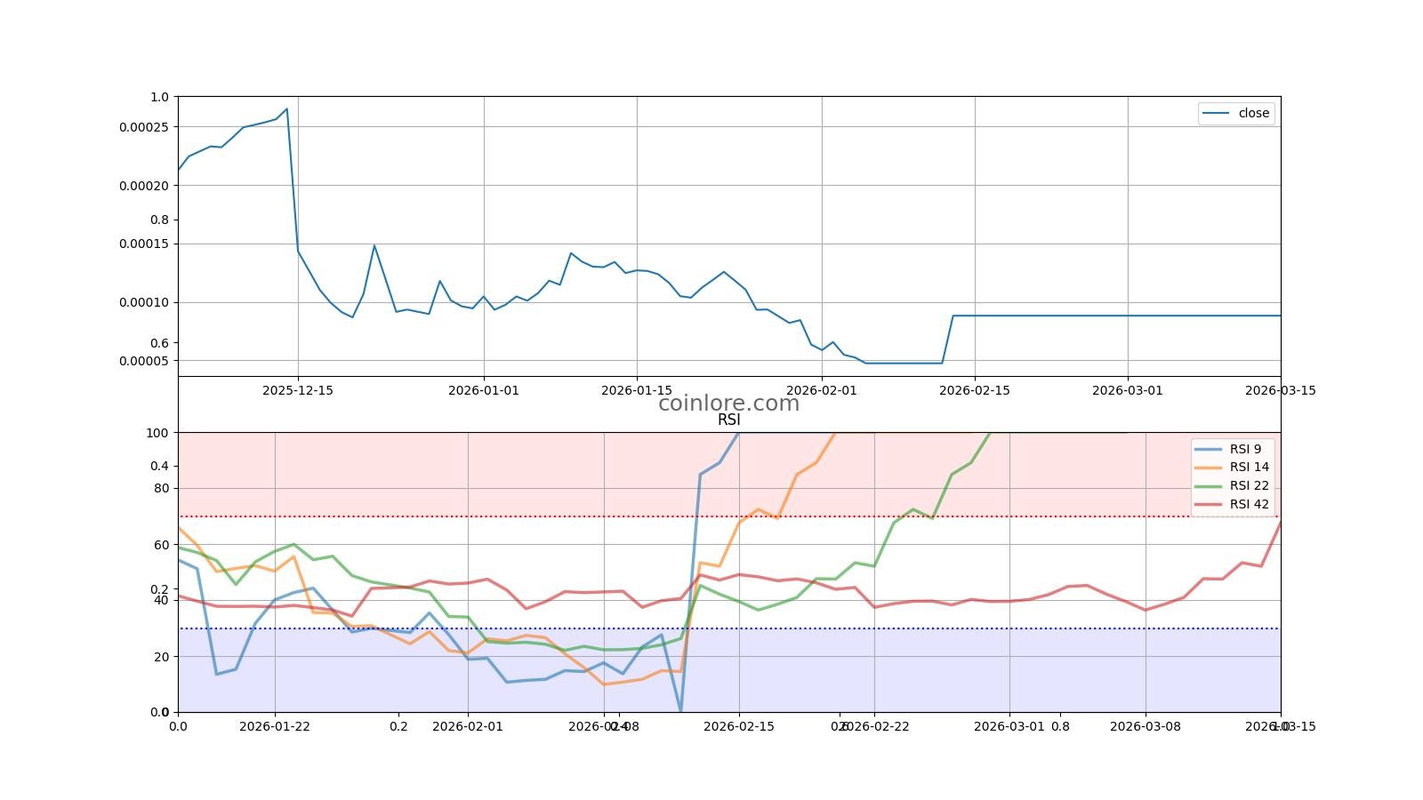 Circuits of Value RSI indicator