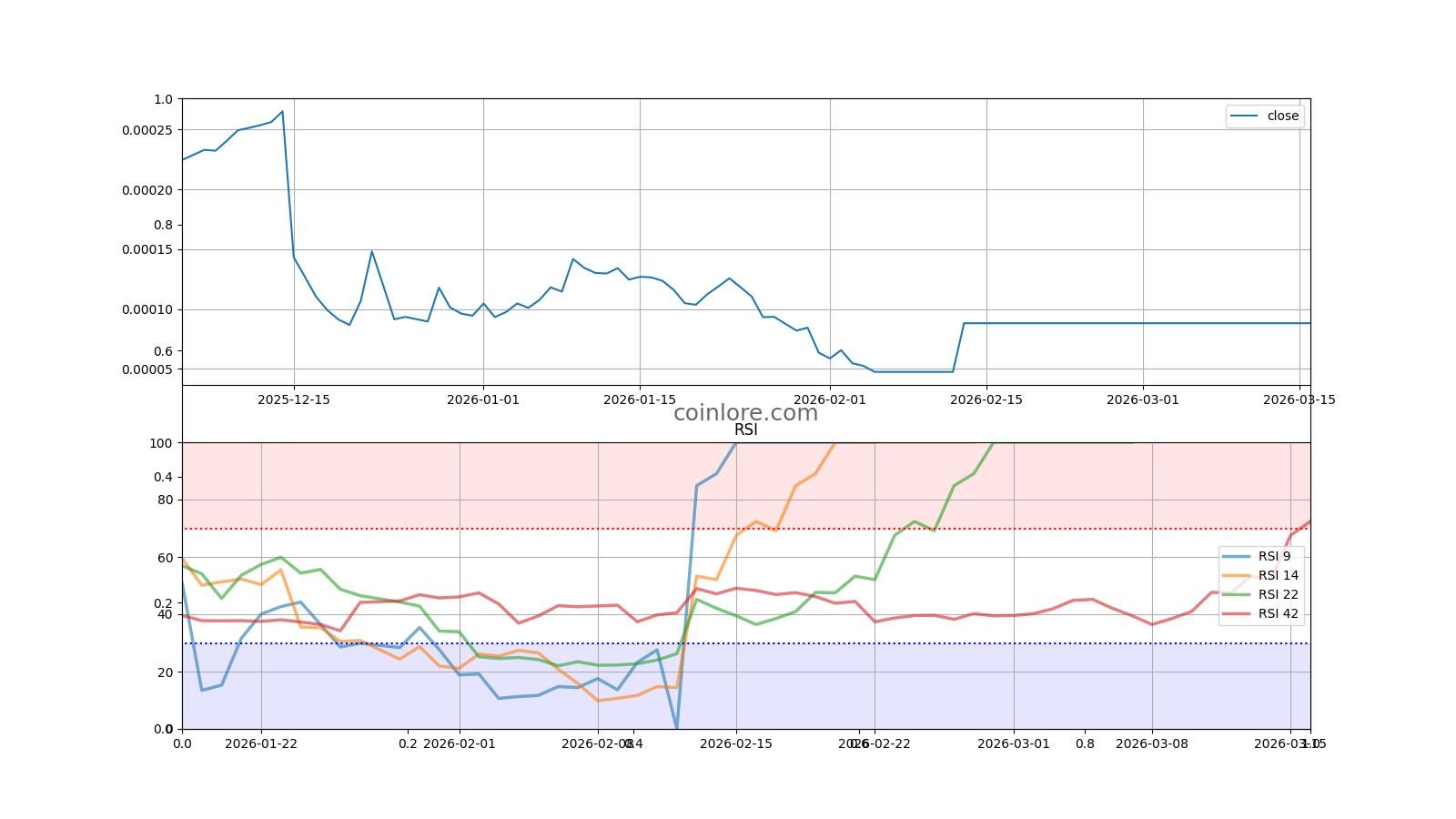 Circuits of Value RSI indicator