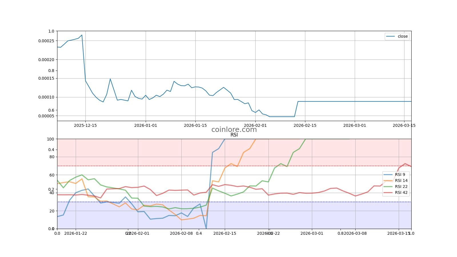 Circuits of Value RSI indicator