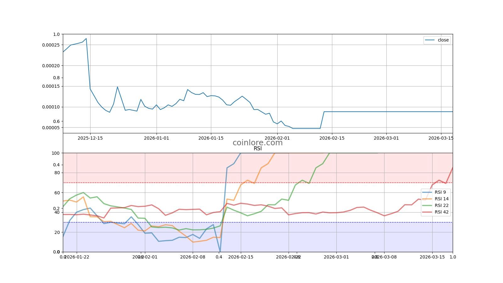 Circuits of Value RSI indicator