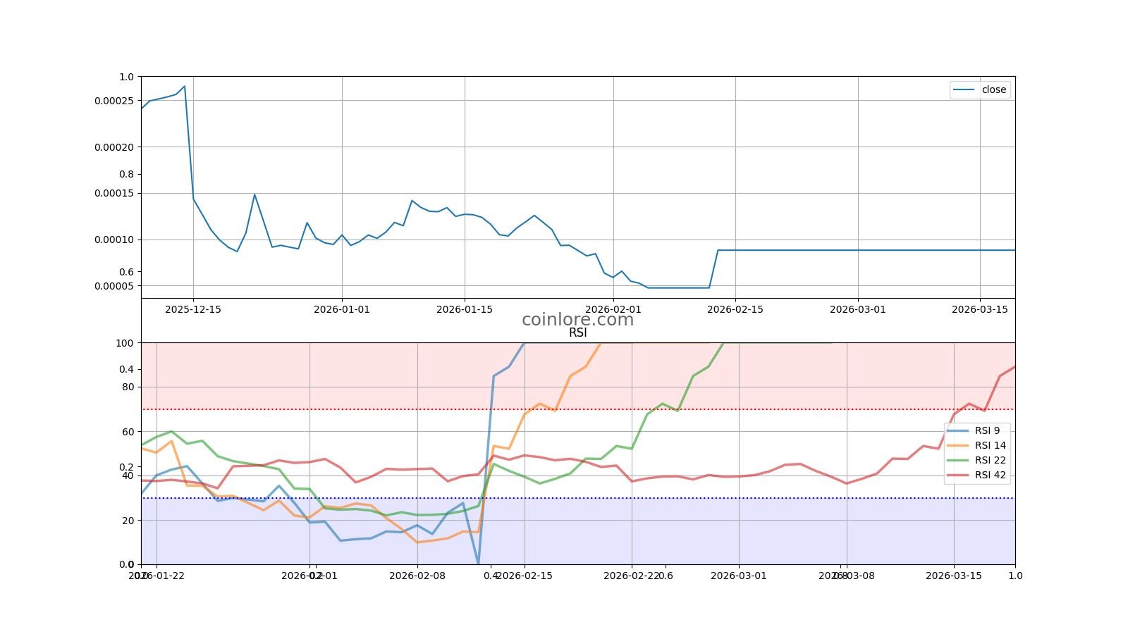 Circuits of Value RSI indicator