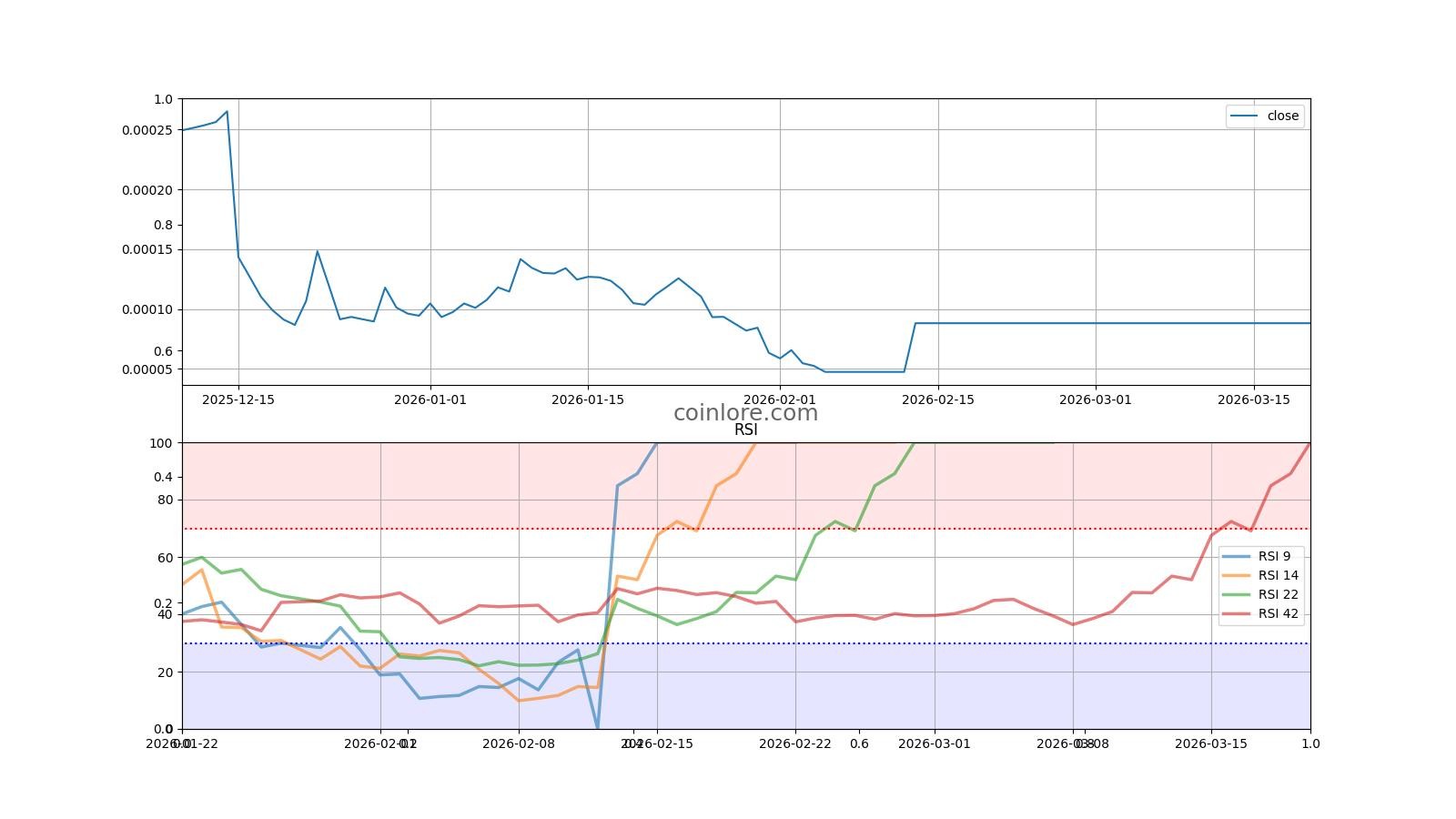 Circuits of Value RSI indicator