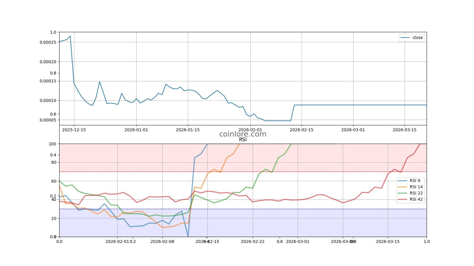 Circuits of Value RSI indicator
