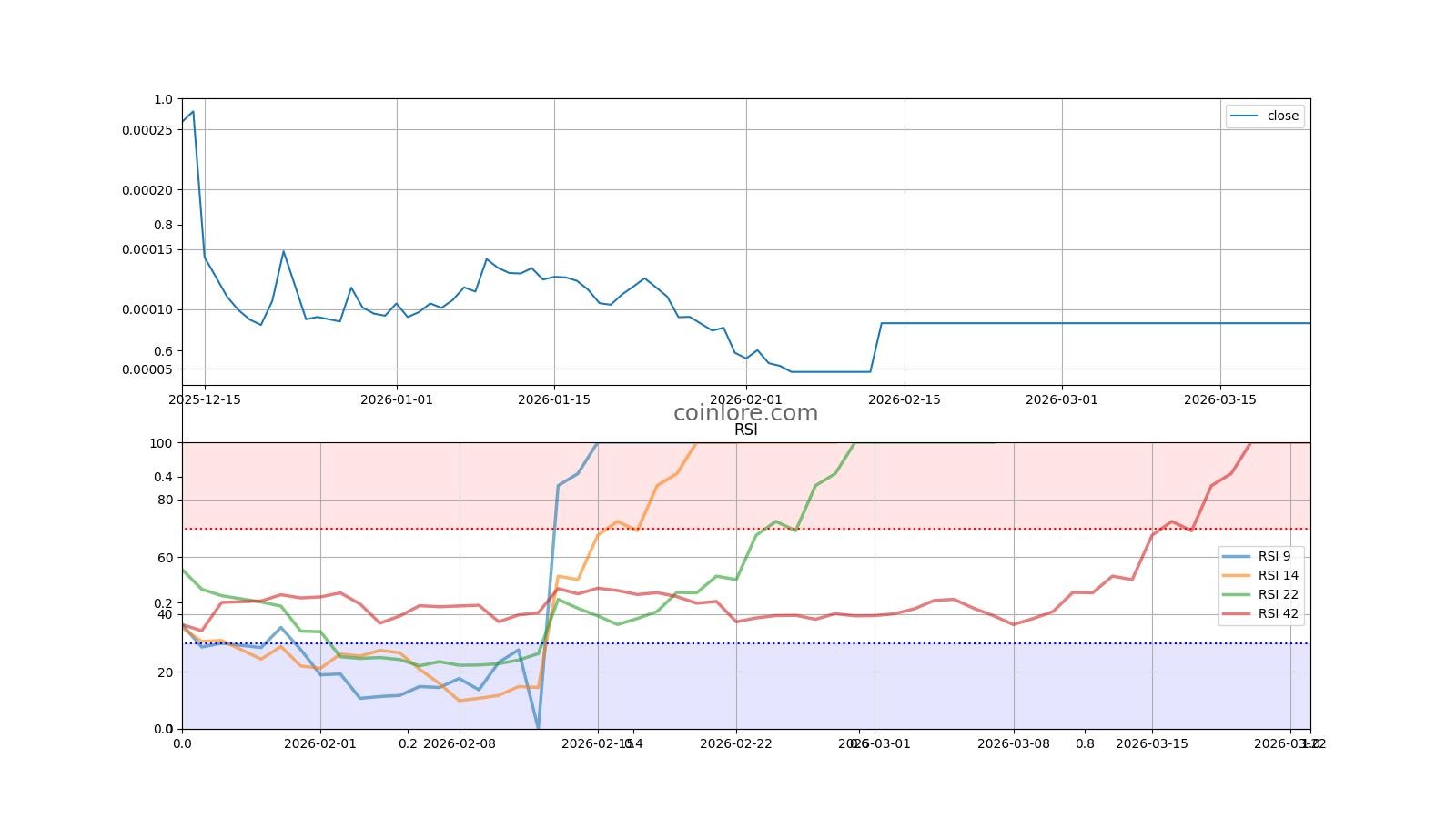 Circuits of Value RSI indicator