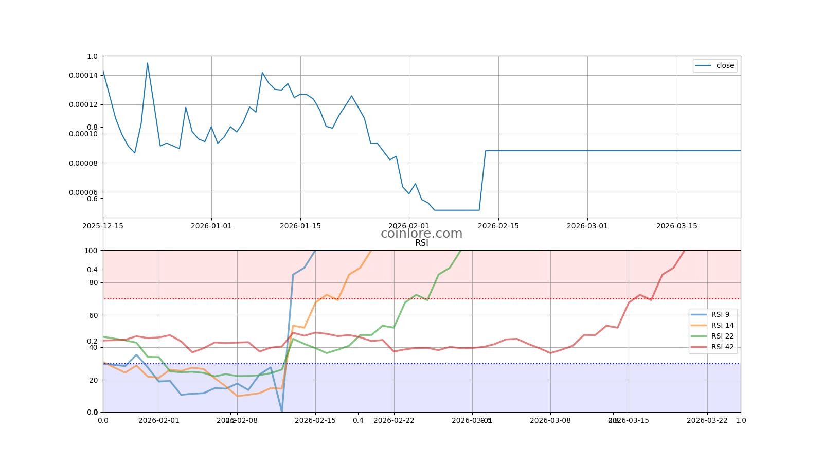 Circuits of Value RSI indicator