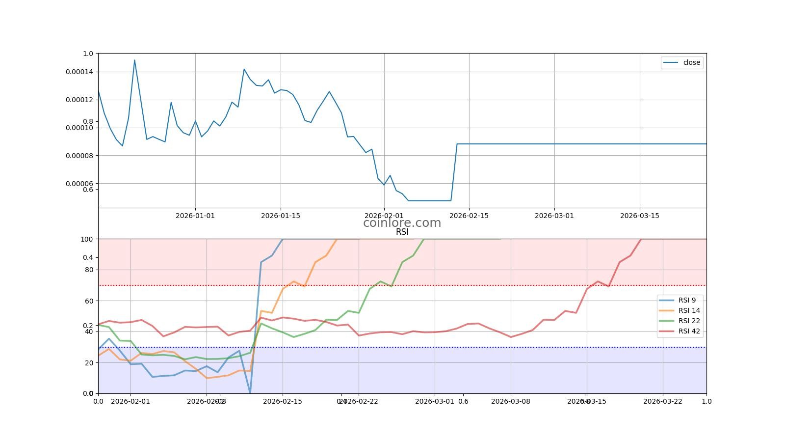 Circuits of Value RSI indicator