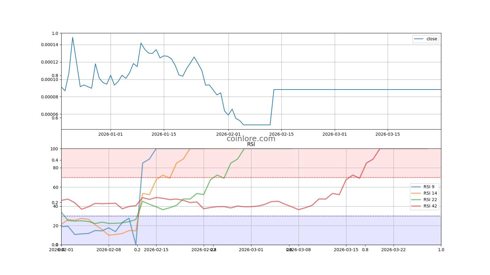 Circuits of Value RSI indicator