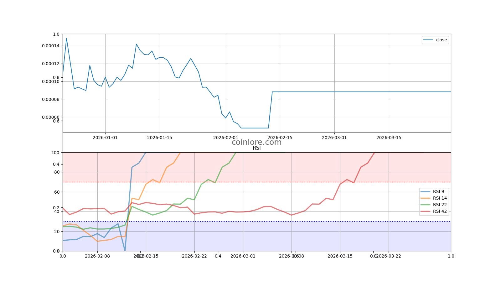 Circuits of Value RSI indicator