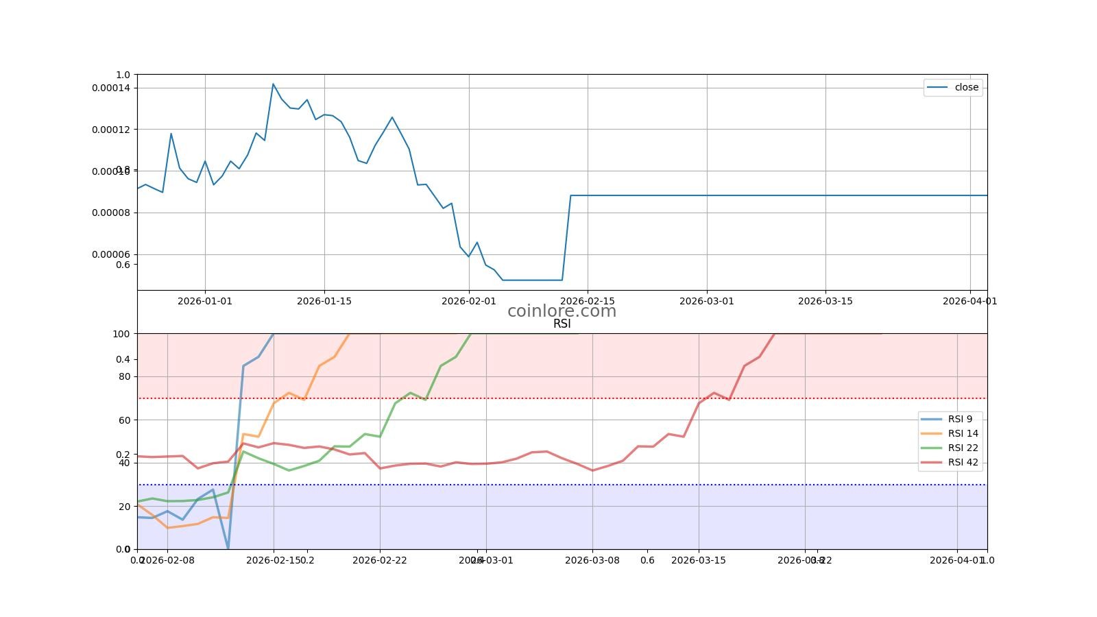 Circuits of Value RSI indicator
