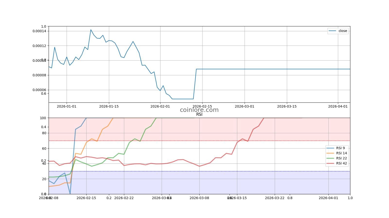 Circuits of Value RSI indicator