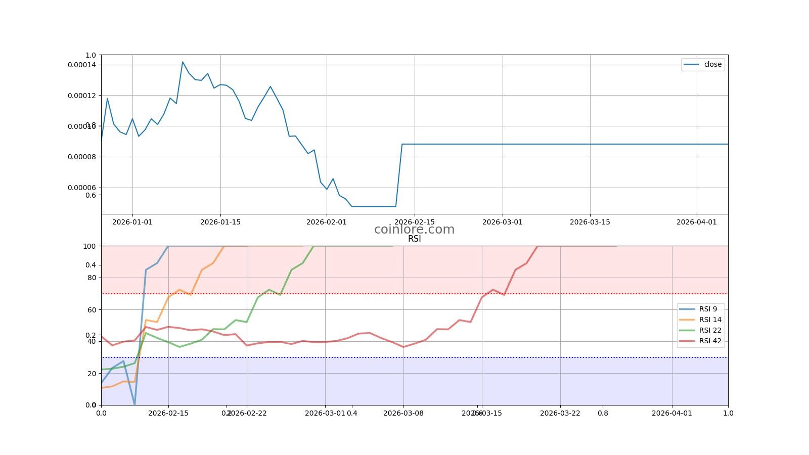 Circuits of Value RSI indicator