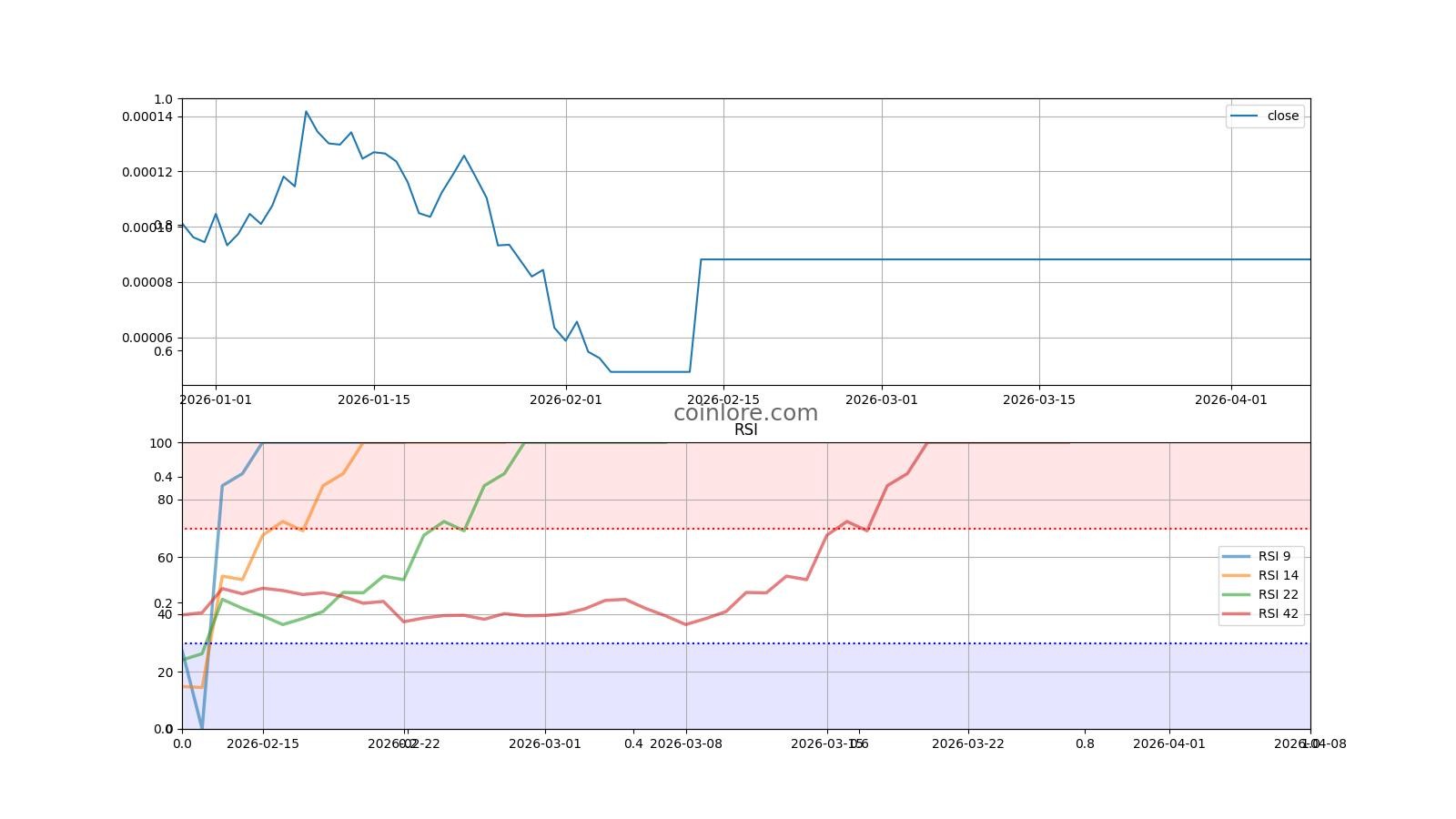 Circuits of Value RSI indicator