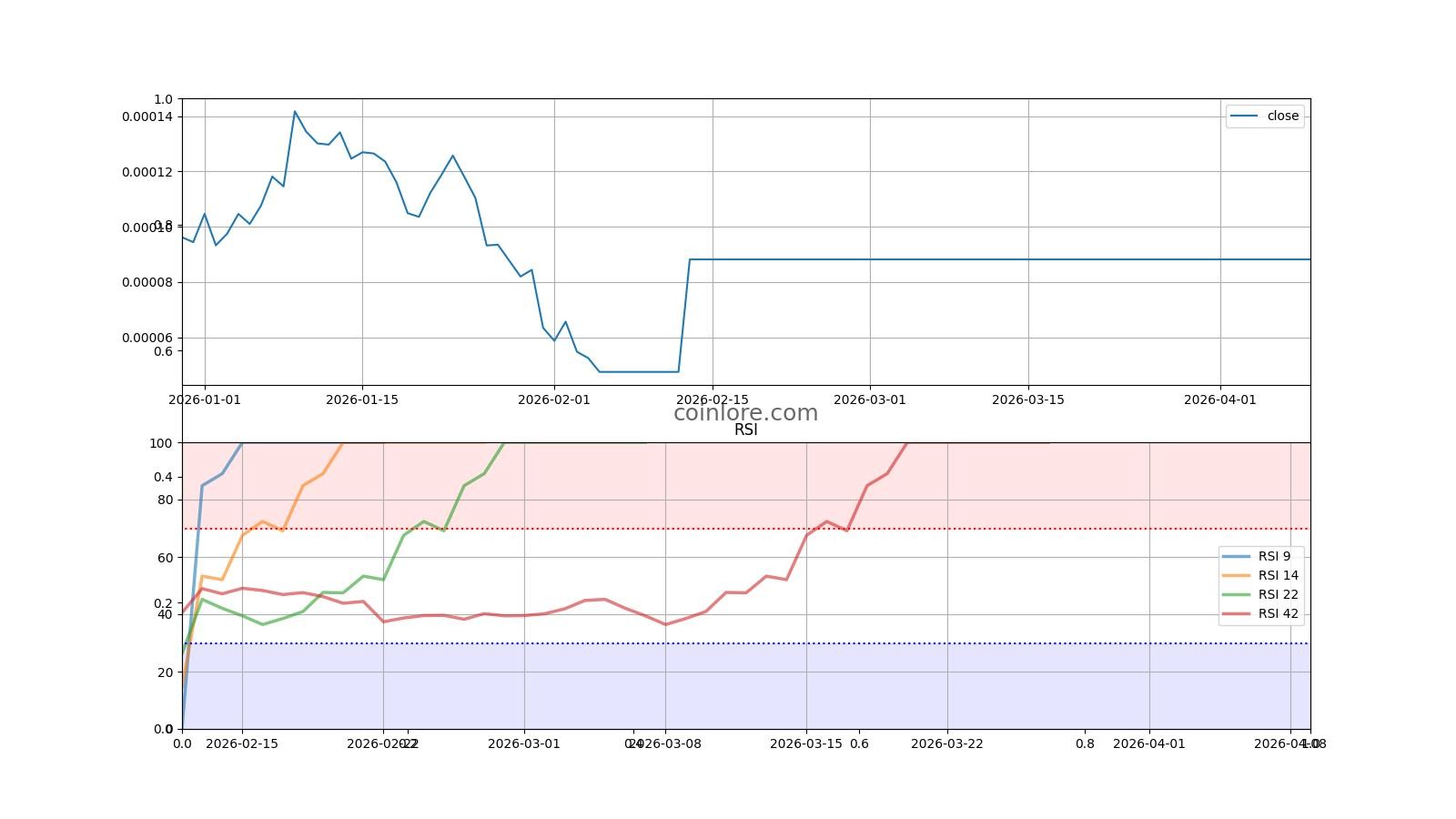 Circuits of Value RSI indicator