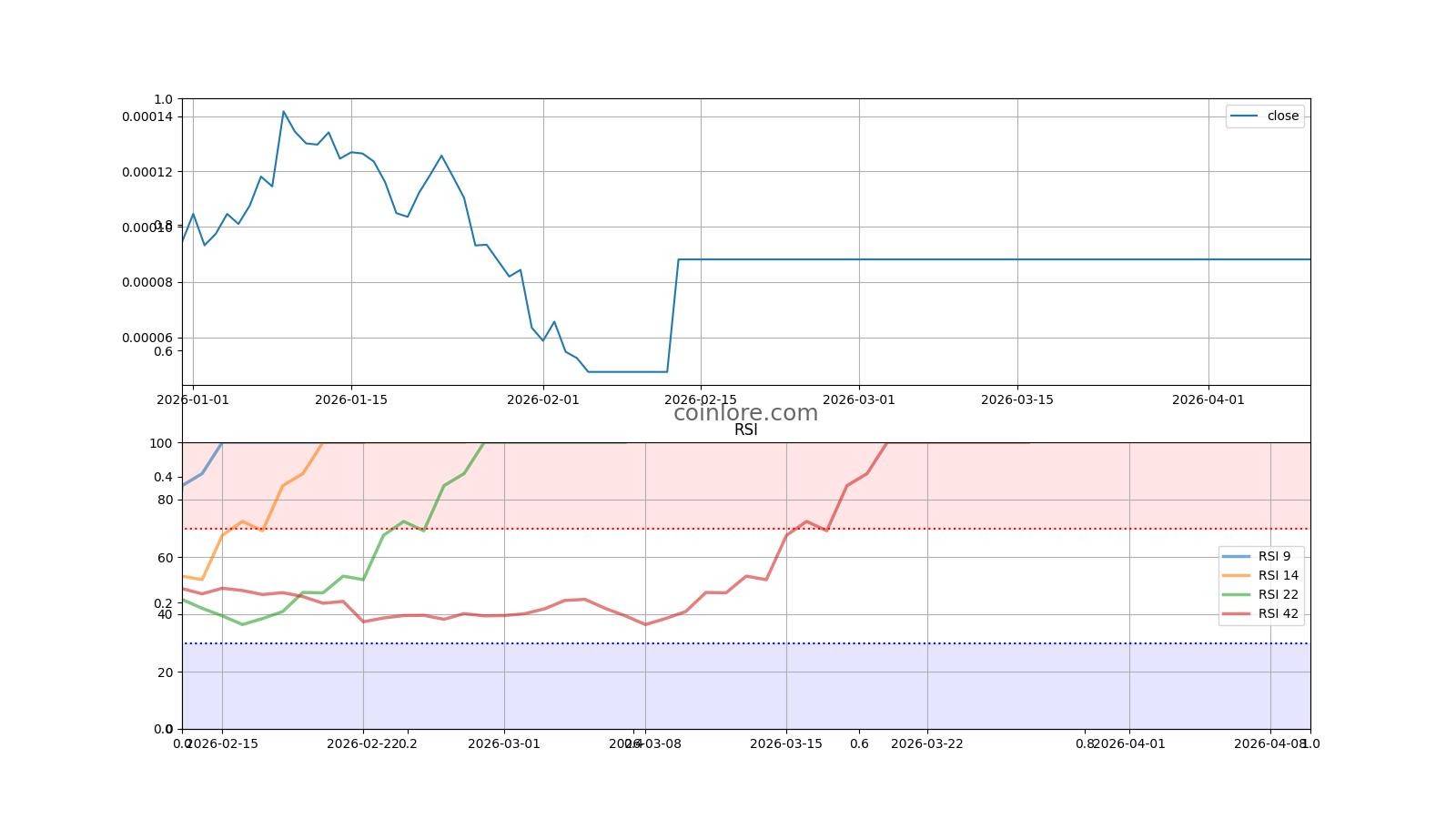 Circuits of Value RSI indicator