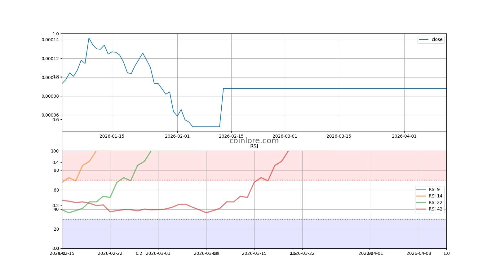 Circuits of Value RSI indicator