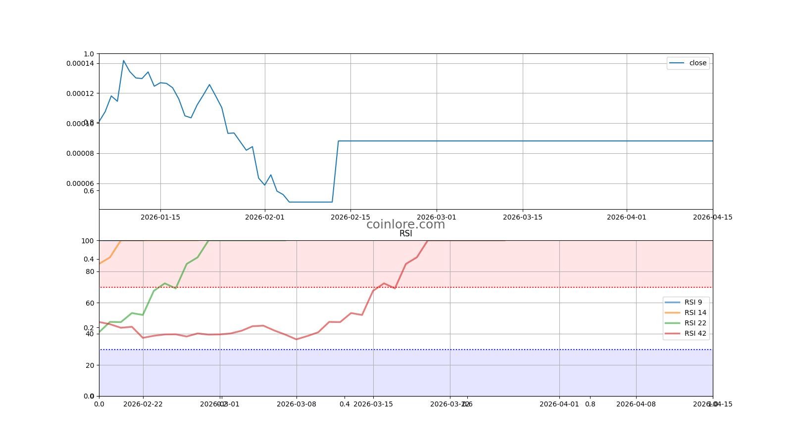 Circuits of Value RSI indicator