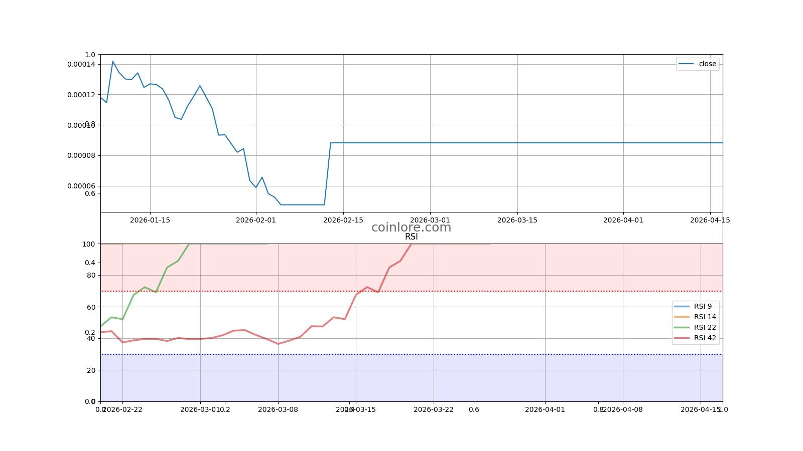 Circuits of Value RSI indicator