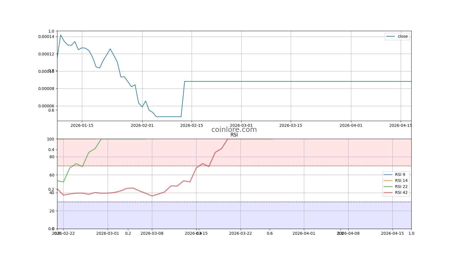 Circuits of Value RSI indicator