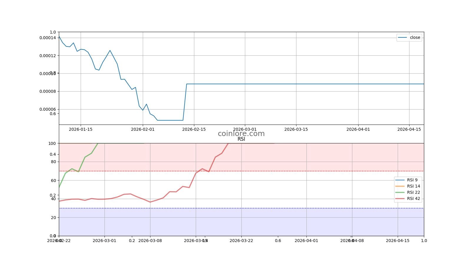 Circuits of Value RSI indicator