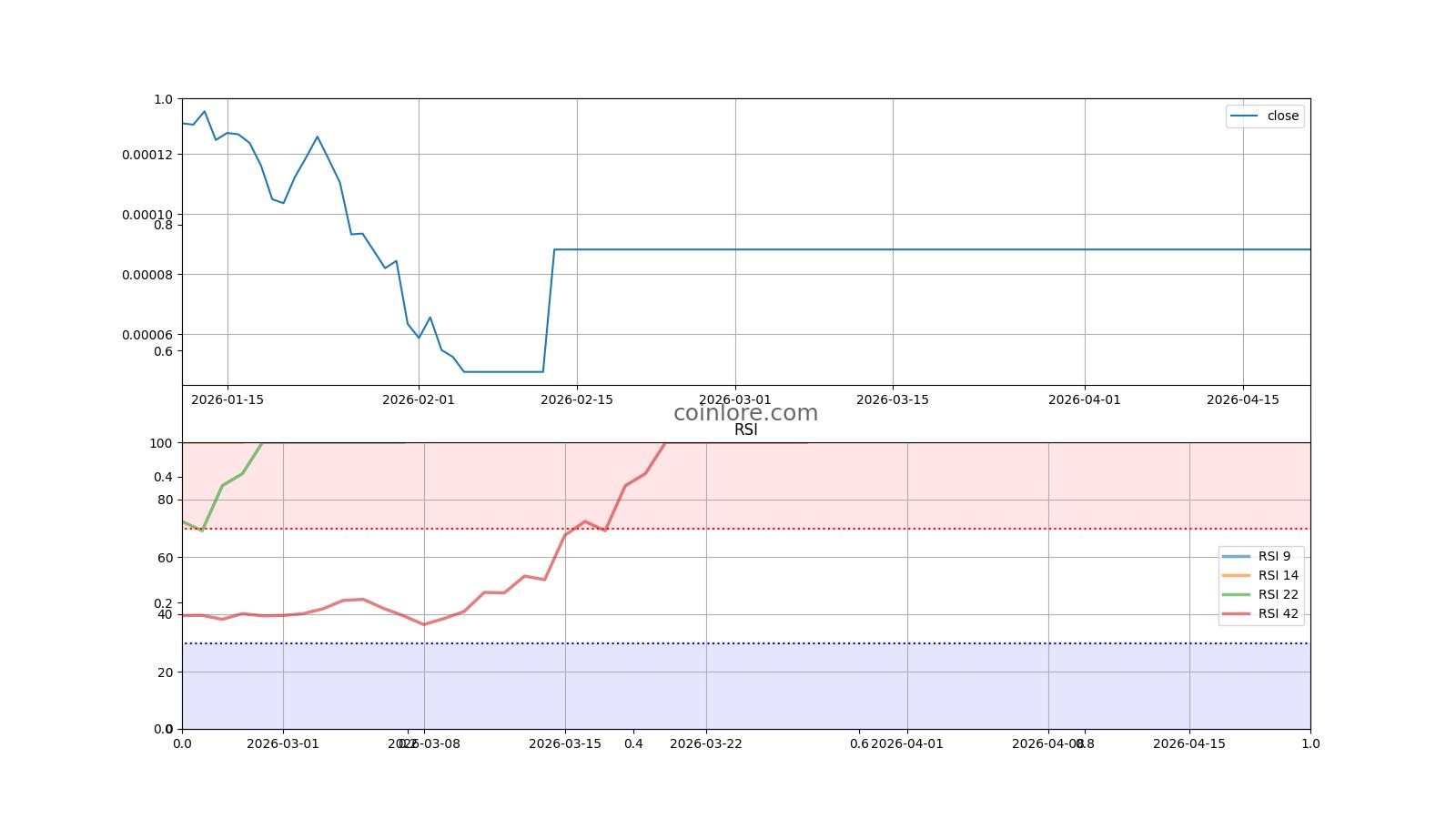 Circuits of Value RSI indicator