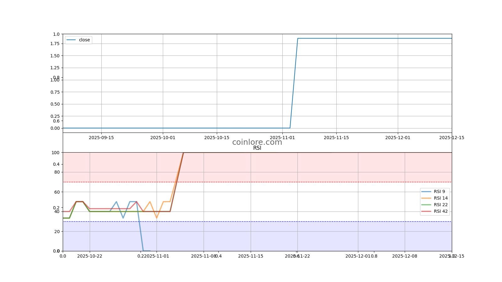 CIRI Coin RSI indicator