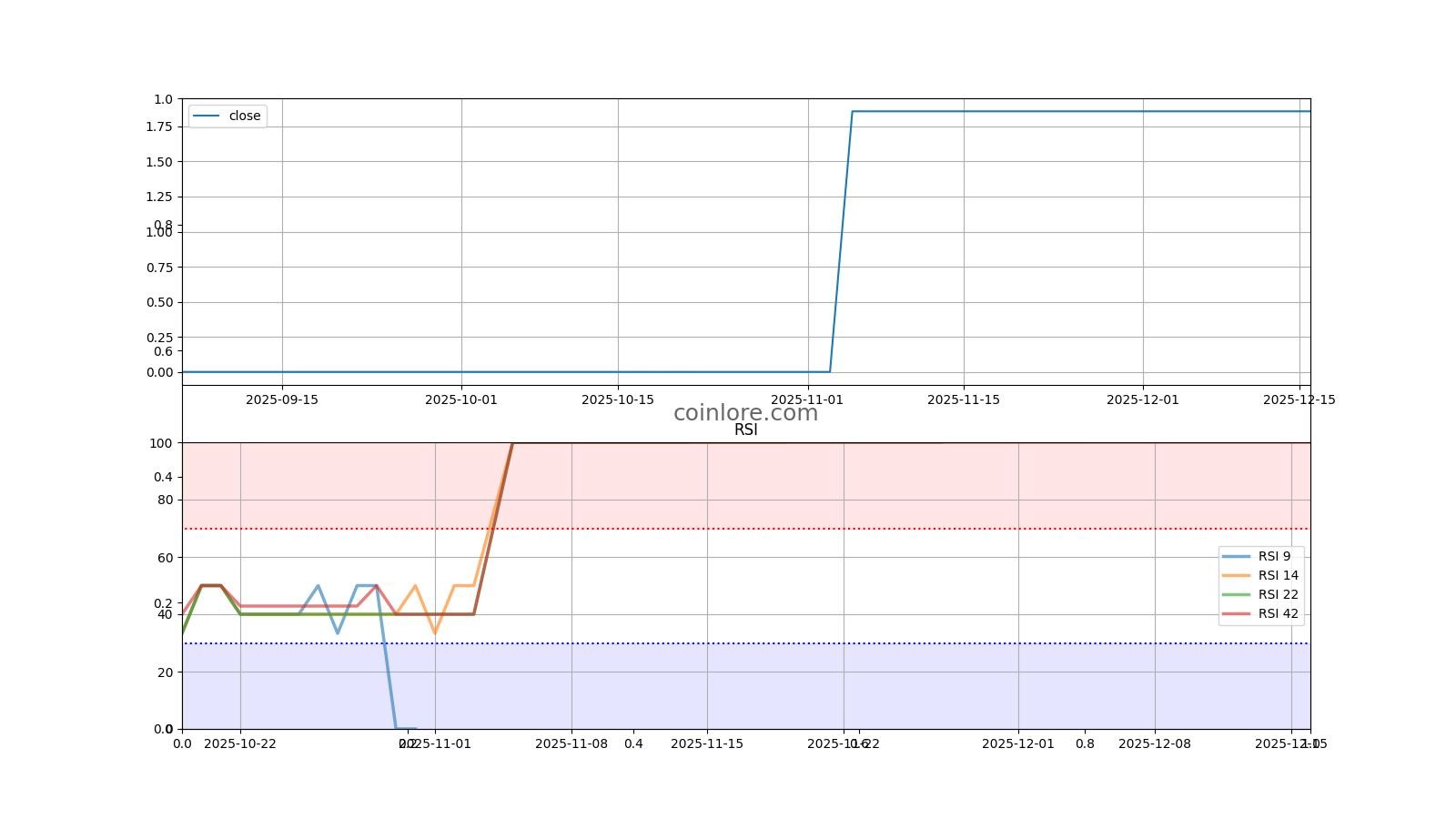 CIRI Coin RSI indicator