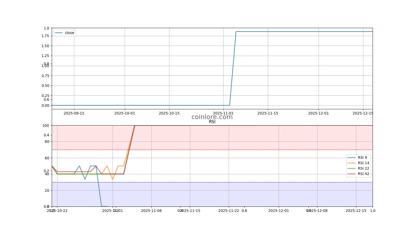 CIRI Coin RSI indicator