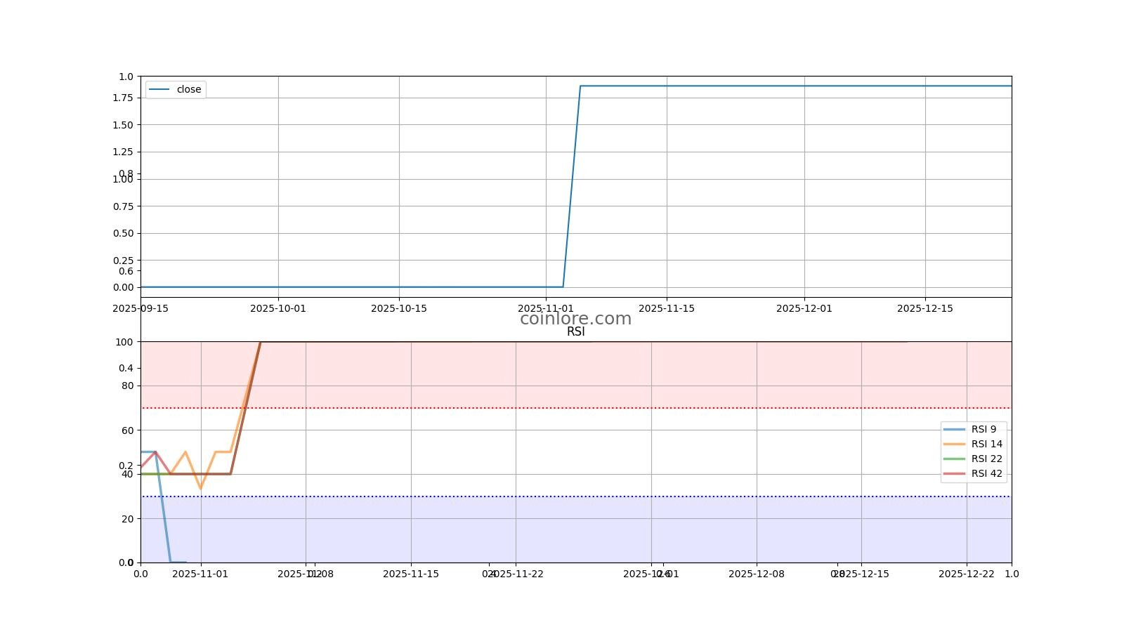 CIRI Coin RSI indicator