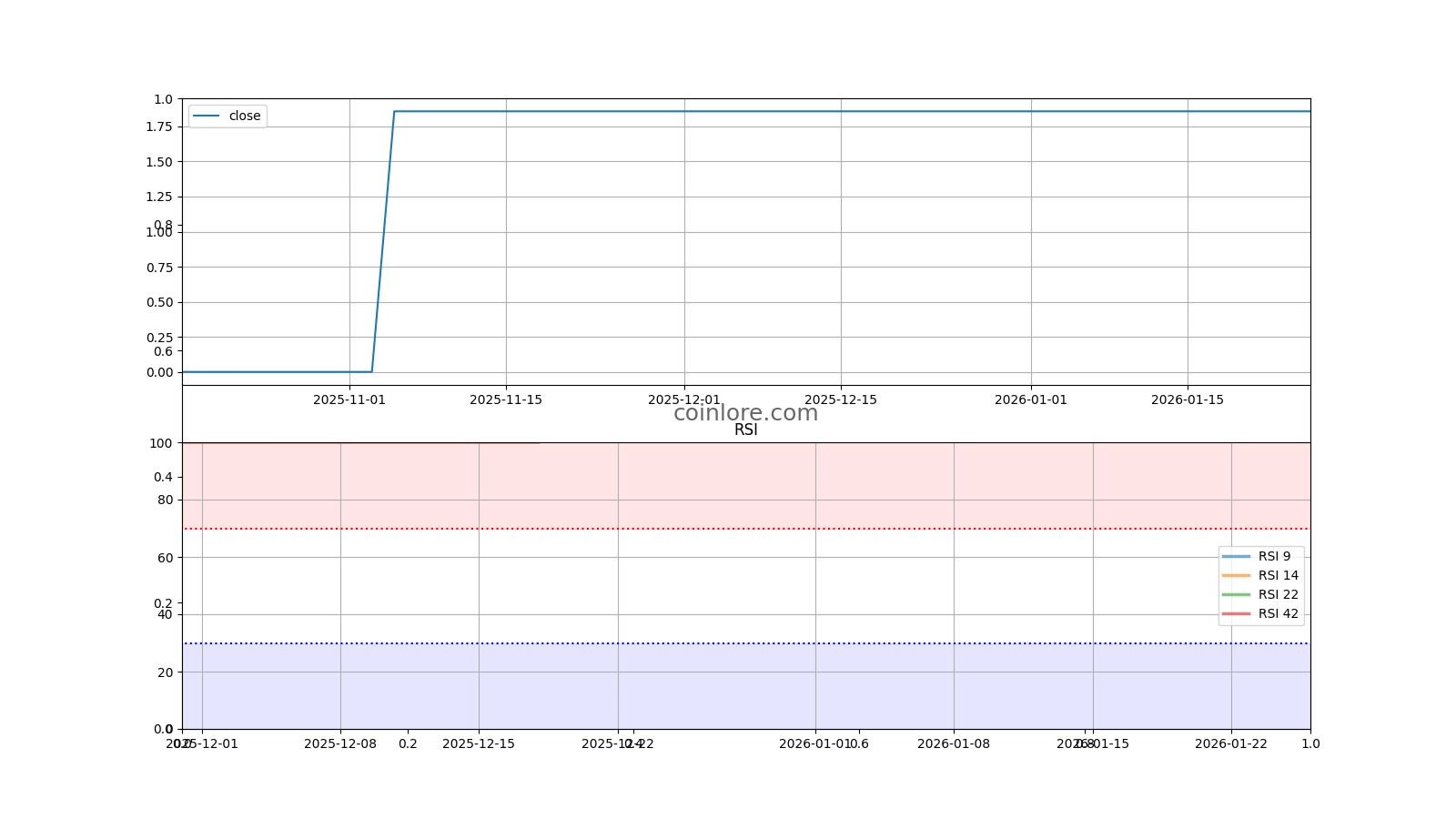 CIRI Coin RSI indicator