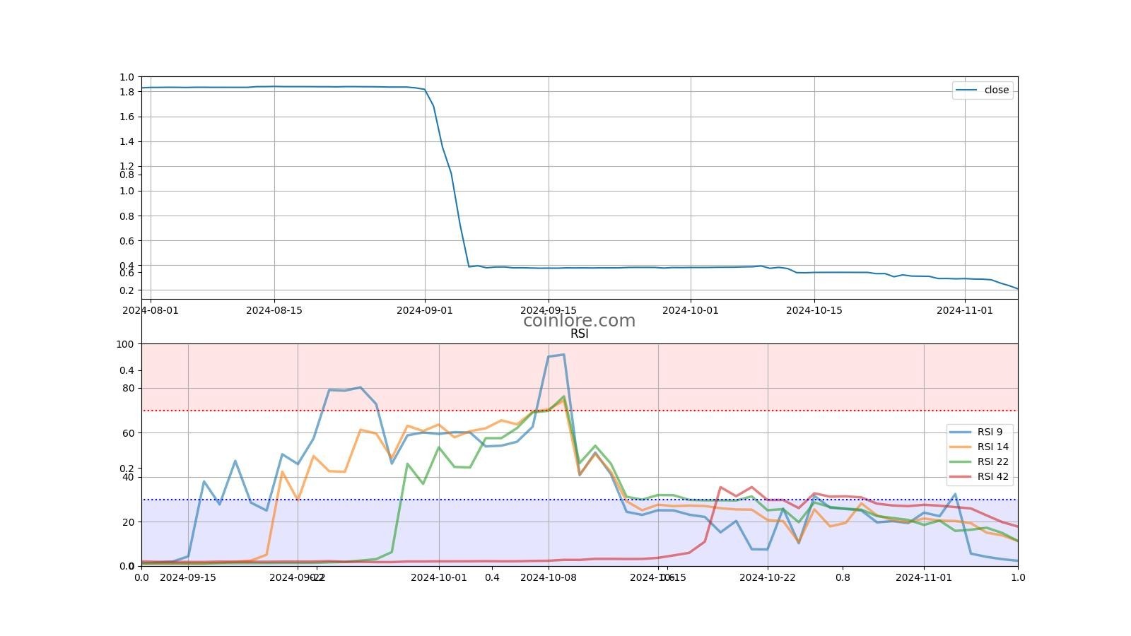 CIRI Coin RSI indicator