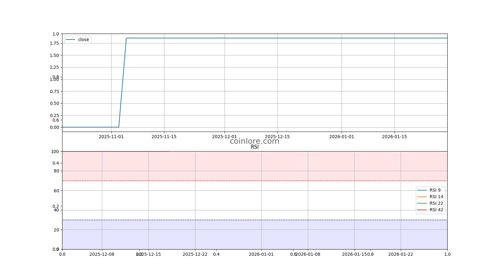 CIRI Coin RSI indicator