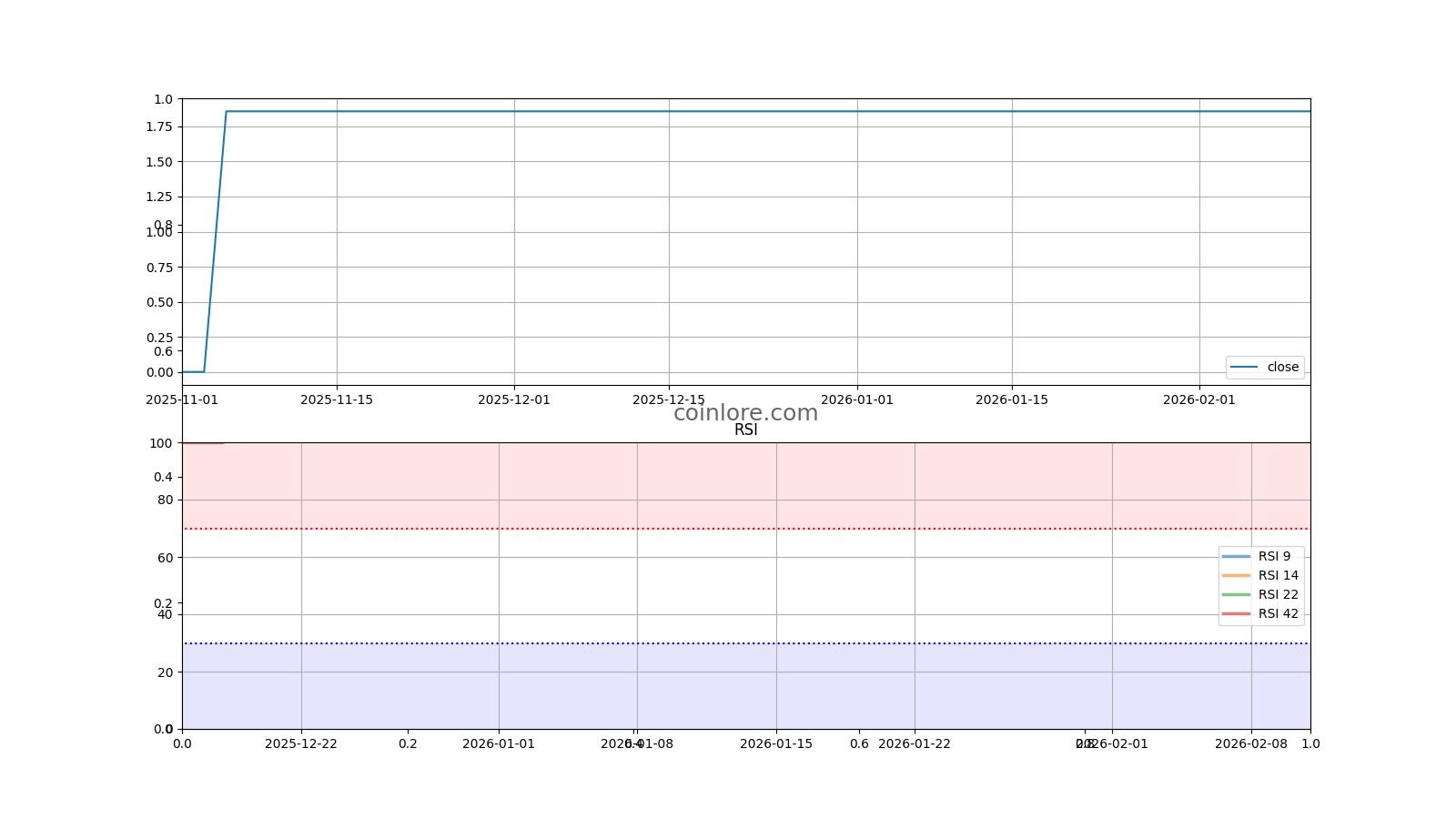 CIRI Coin RSI indicator