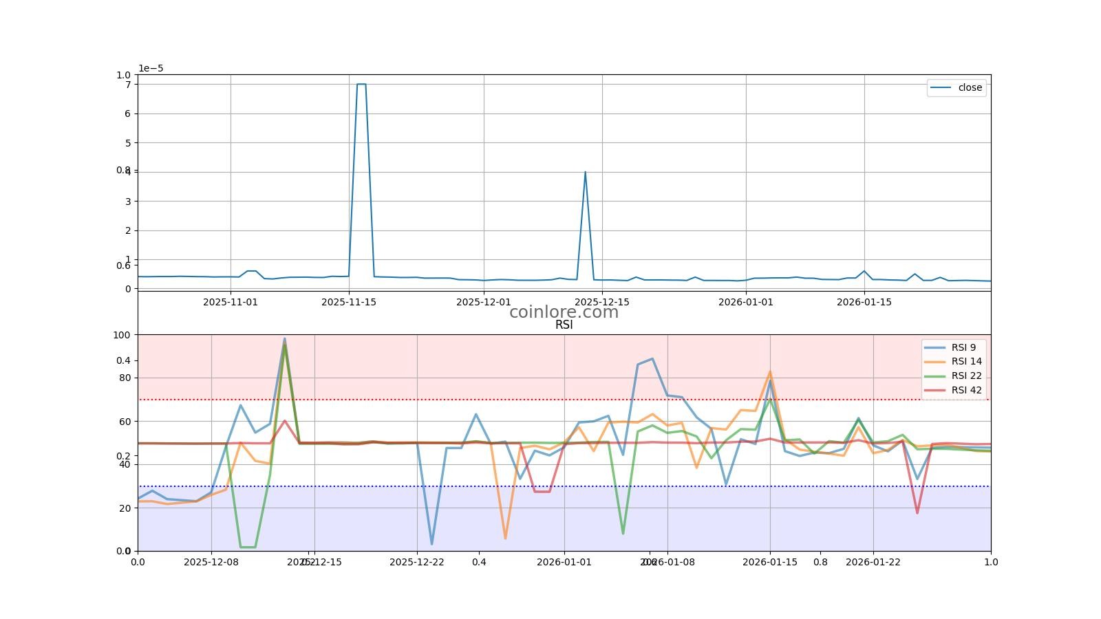 Cirquity RSI indicator