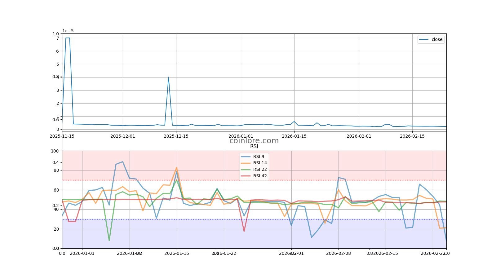 Cirquity RSI indicator