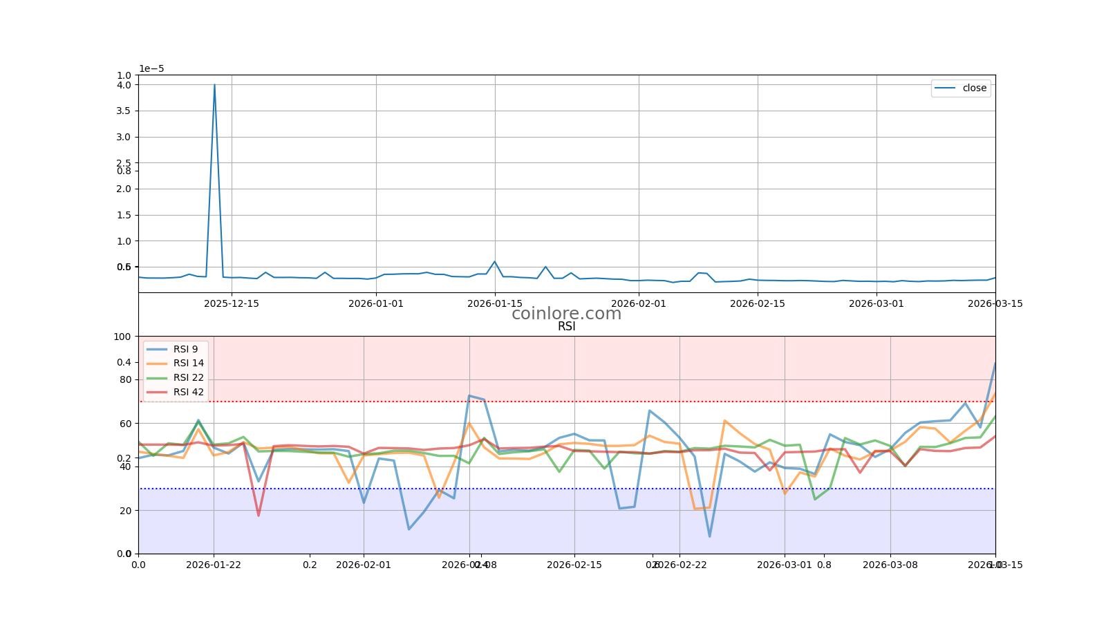 Cirquity RSI indicator