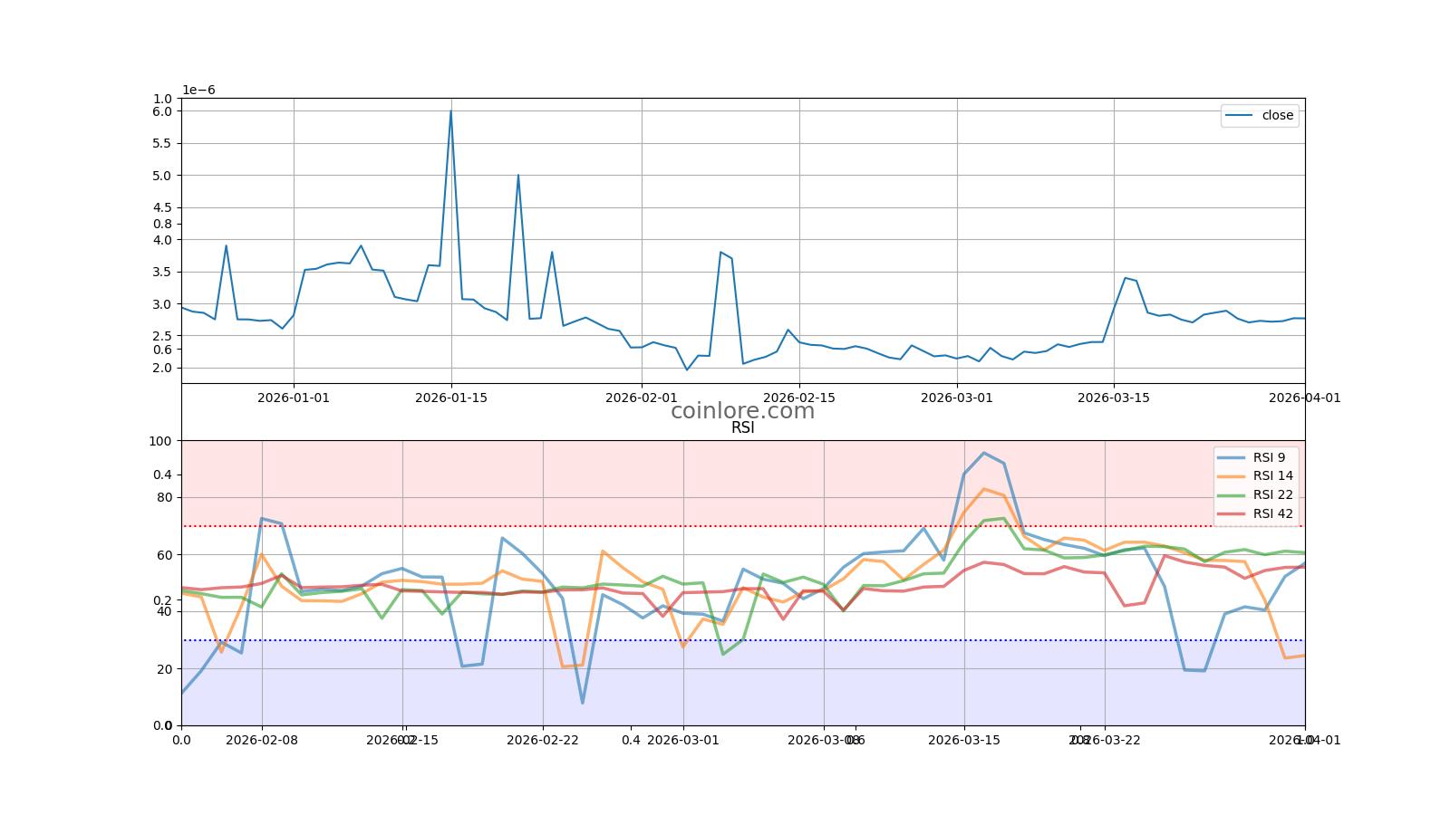 Cirquity RSI indicator