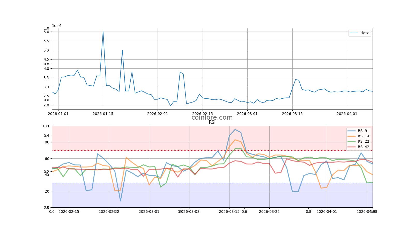 Cirquity RSI indicator