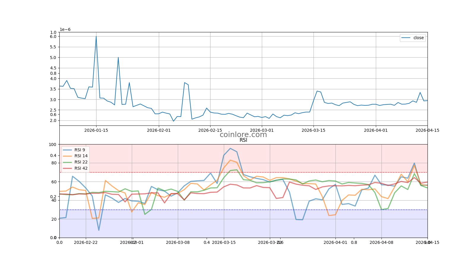 Cirquity RSI indicator