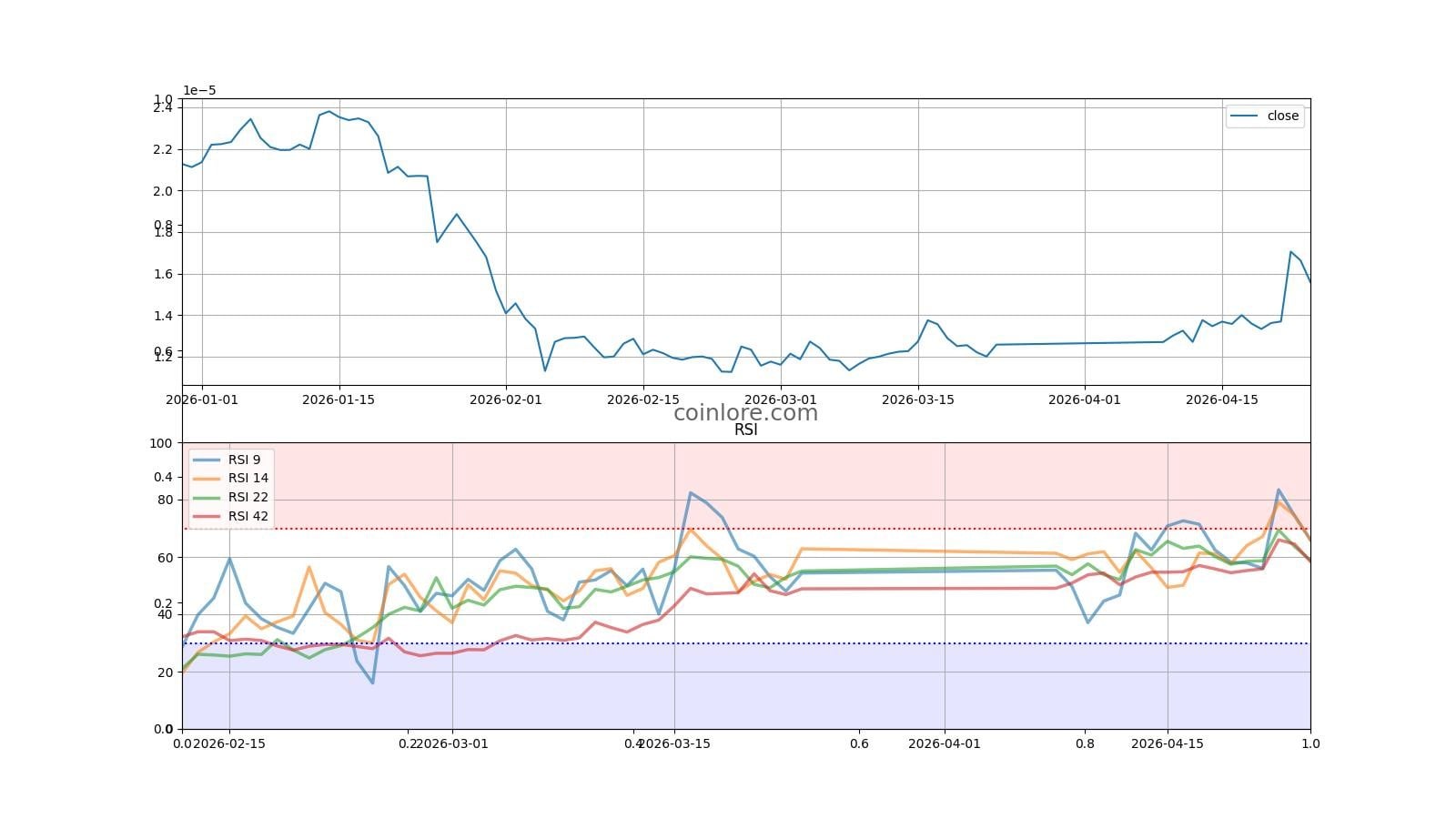 City Boys RSI indicator