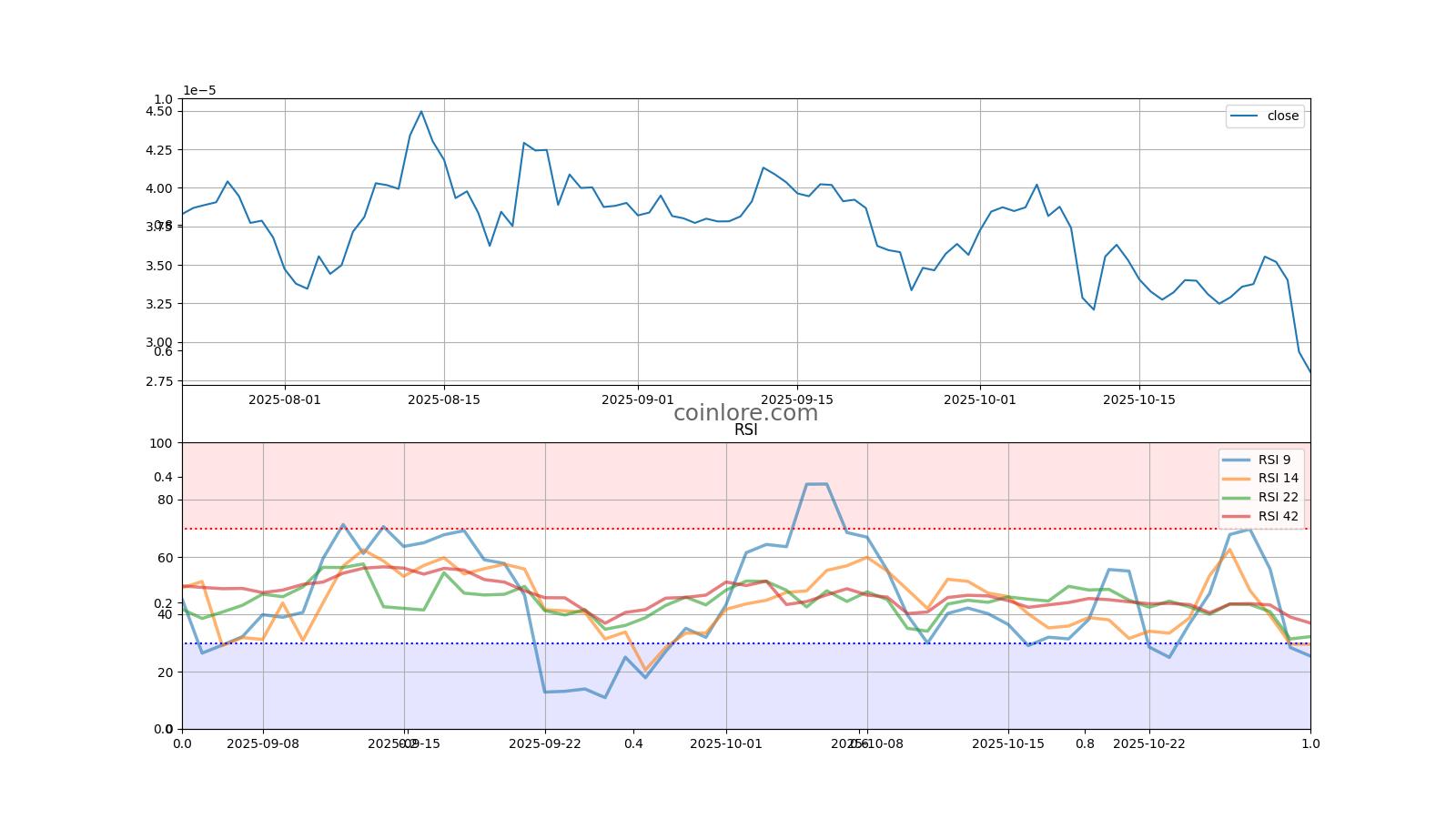 City Boys RSI indicator