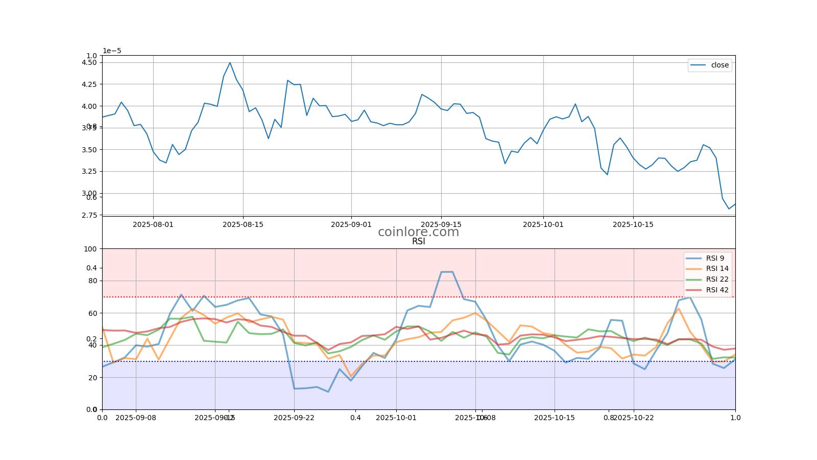 City Boys RSI indicator