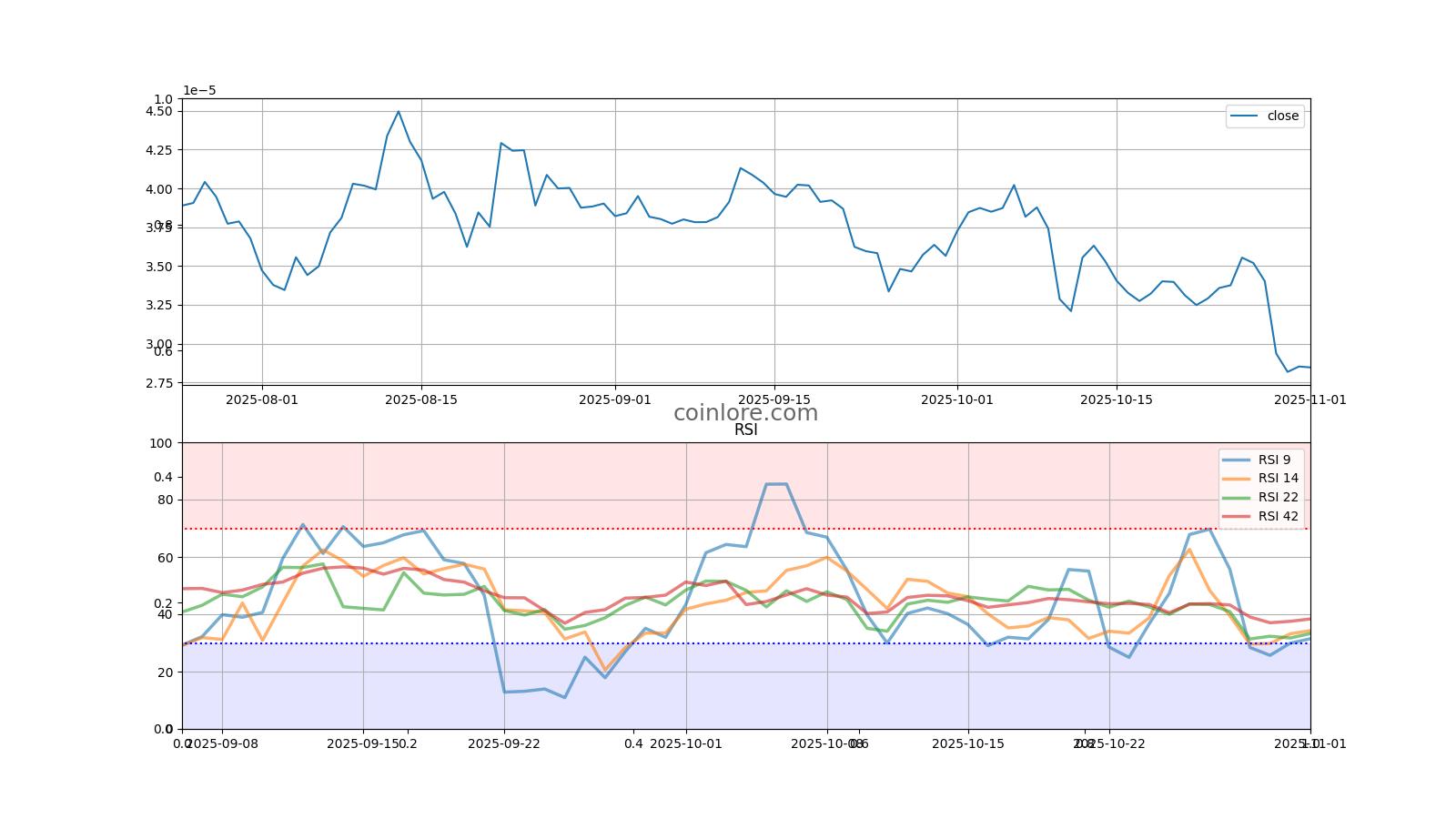 City Boys RSI indicator