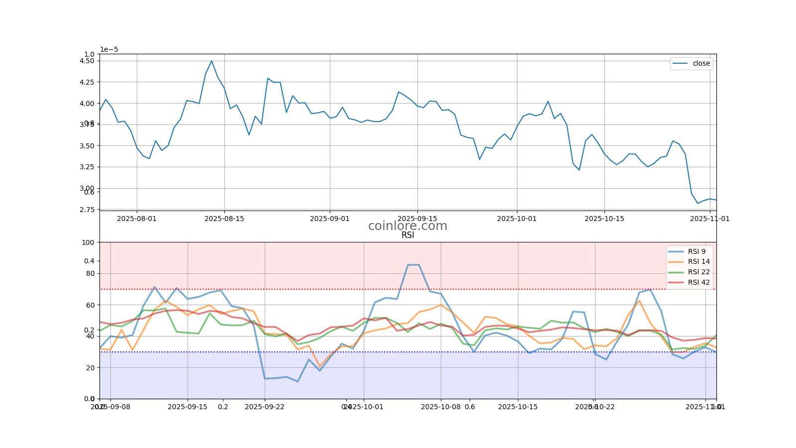 City Boys RSI indicator
