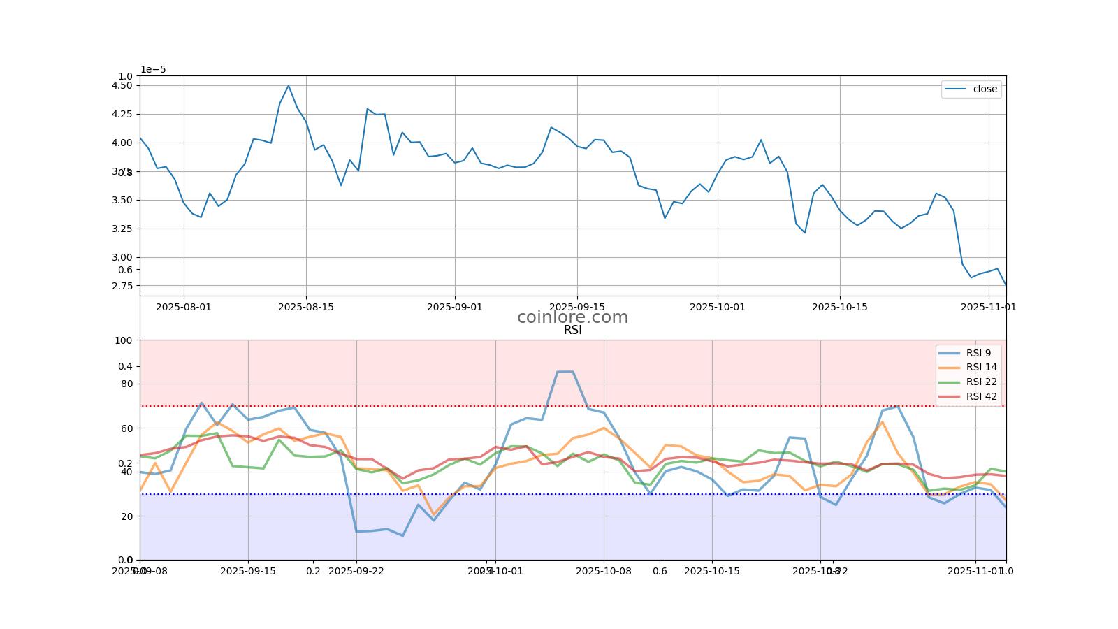 City Boys RSI indicator